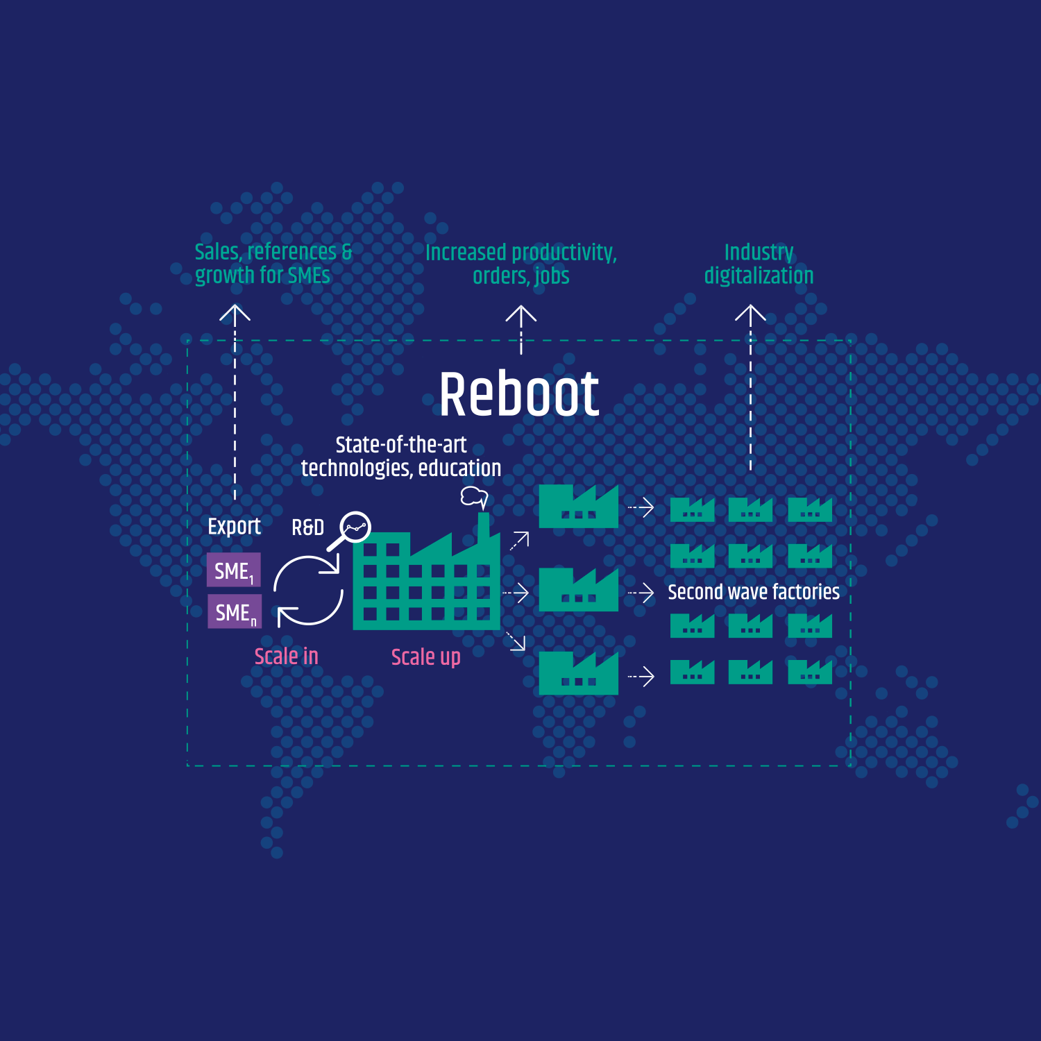 Reboot IoT Factory - Design Inspis